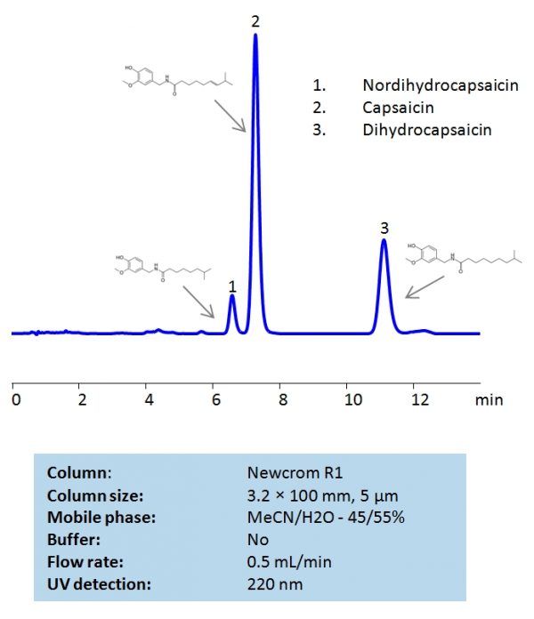 HPLC Separation of Nordihydrocapsaicin, Capsaicin and Dihydrocapsaicin ...