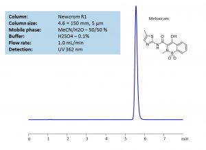 HPLC Determination of Meloxicam on Newcrom R1 Column | SIELC Technologies