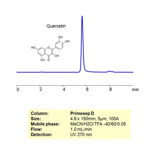 HPLC Determination of Quercetin on Primesep D column | SIELC Technologies