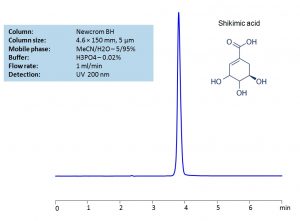 HPLC Determination of Shikimic Acid on Newcrom BH Column | SIELC Technologies