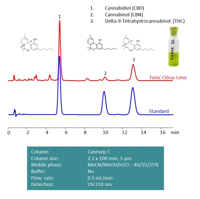Delta-9-Tetrahydrocannabinol (THC) | SIELC Technologies