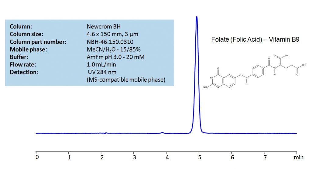 HPLC Determination of Folic Acid (Vitamin B9) on Newcrom BH Column | SIELC Technologies