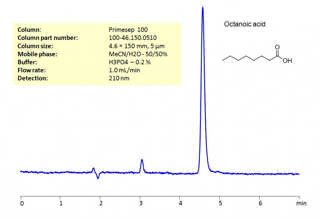 HPLC Determination of Octanoic acid (Caprylic acid) on Primesep 100 ...
