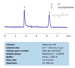 HPLC Determination of Succinylcholine on Newcrom AH Column | SIELC Technologies
