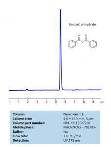 HPLC Determination of Benzoic Anhydride on Newcrom R1 Column | SIELC Technologies