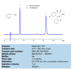 Lorazepam | SIELC Technologies