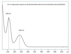 Nicotinamide Adenine Dinucleotide (reduced) (NADH) | SIELC Technologies