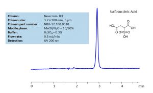 HPLC Determination of Sulfosuccinic Acid on Newcrom BH Column | SIELC Technologies