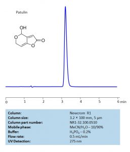 HPLC Method For Analysis Of Patulin on Newcrom R1 Column | SIELC Technologies