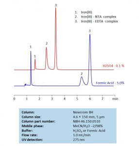 HPLC Determination of Nitrilotriacetic acid (NTA) and ...