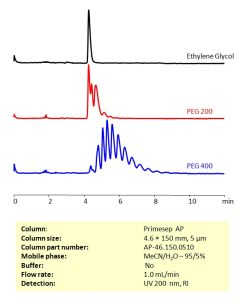 HPLC Method For Analysis of Ethylene Glycol and Polyethylene Glycol (PEG) on Primesep AP Column ...