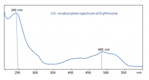 Erythrosine | SIELC Technologies