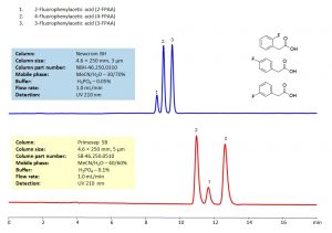 HPLC Separation of 2-Fluorophenylacetic acid, 4-Fluorophenylacetic acid ...