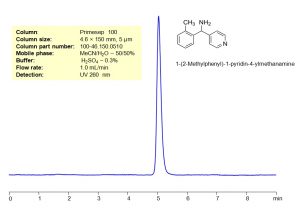 HPLC Determination of 1-(2-Methylphenyl)-1-pyridin-4-ylmethanamine ...