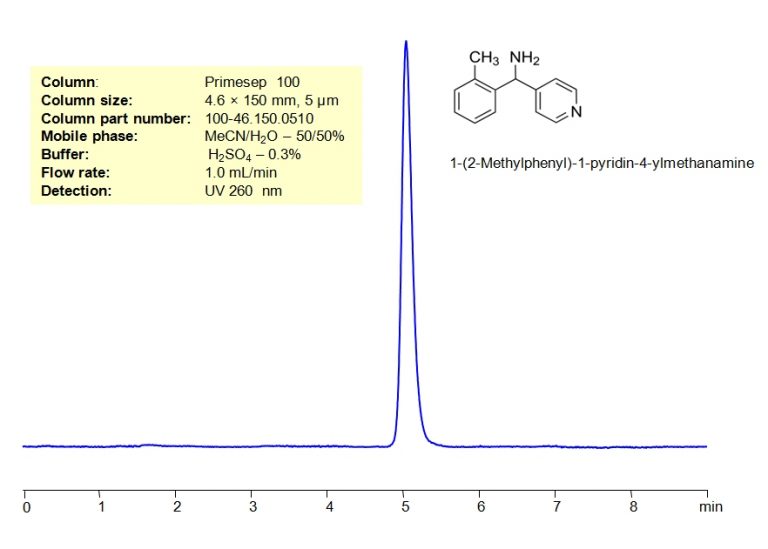HPLC Determination of 1-(2-Methylphenyl)-1-pyridin-4-ylmethanamine dihydrochloride on Primesep ...