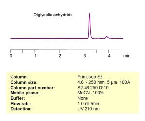 HPLC Method For Analysis Of Diglycolic Anhydride on Primesep S2 Column | SIELC Technologies
