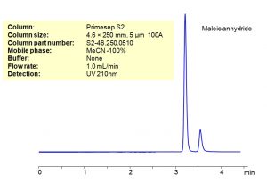 HPLC Method For Analysis Of Maleic Anhydride on Primesep S2 Column ...