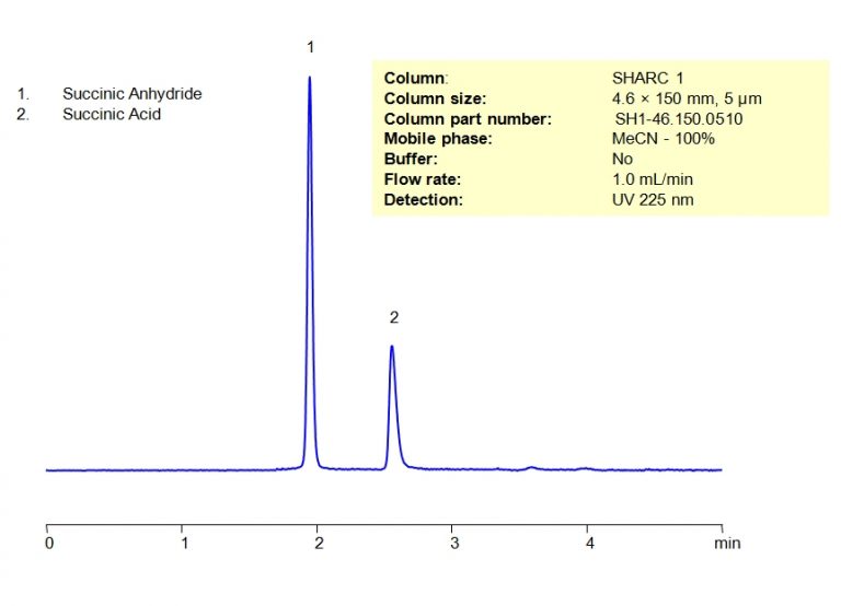 HPLC Determination of Succinic Anhydride and Succinic Acid on SHARC 1 Column | SIELC Technologies