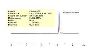 HPLC Method For Analysis Of Benzoic Anhydride on Primesep S2 Column | SIELC Technologies