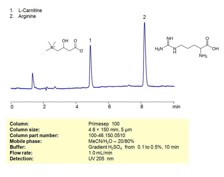 HPLC Method For Analysis Of L-Carnitine and Arginine on Primesep 100 ... HPLC Method For Analysis Of L-Carnitine and Arginine on Primesep 100 ...