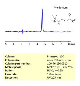HPLC Method For Analysis Of Meldonium in Mildronate Tablet Dosage Form on Primesep 100 Column ...
