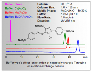 BIST™ Theory | SIELC Technologies