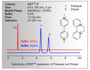 BIST™ Theory | SIELC Technologies