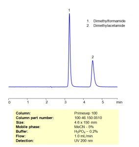 HPLC Method For Analysis Of Dimethylformamide and Dimethylacetamide on Primesep 100 Column ...