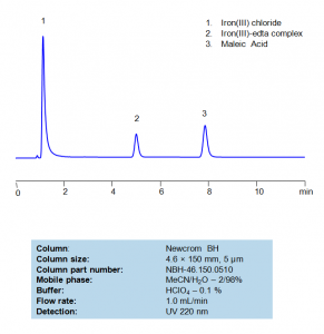 HPLC Method For Analysis Of EDTA and Maleic Acid | SIELC Technologies