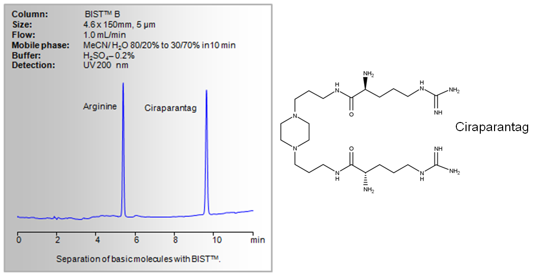 BIST™ Applications | SIELC Technologies