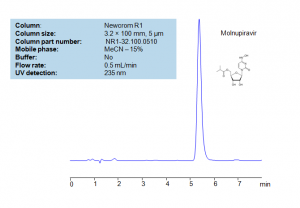 HPLC Method for Analysis of Molnupiravir on Newcrom R1 Column | SIELC Technologies
