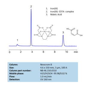 HPLC Method for Analysis of EDTA and Maleic Acid on Newcrom B Column | SIELC Technologies