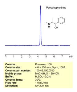 HPLC Method for Analysis of Pseudoephedrine on Primesep 100 Column | SIELC Technologies