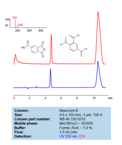 HPLC Method for Analysis of Trimellitic Anhydride and Trimellitic Acid on Newcrom B Column ...