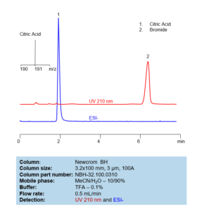 HPLC Method for Analysis of Citric Acid and Potassium Bromide on Newcrom BH Column | SIELC ...
