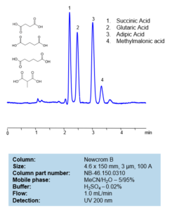 Adipic Acid | SIELC Technologies