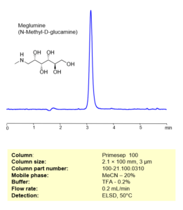HPLC Method for Analysis of Meglumine on Primesep 100 Column by SIELC Technologies | SIELC ...