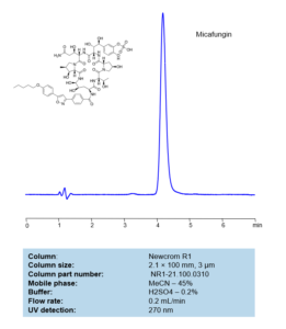 HPLC Method for Determination of Micafungin on Newcrom R1 Column | SIELC Technologies
