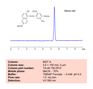 HPLC Method for Analysis of Allura Red (FD&C Red 40, E129) on a BIST A Column | SIELC Technologies