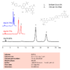 HPLC Method for Analysis of Brilliant Black BN and Chicago Sky Blue on BIST A Column by SIELC ...