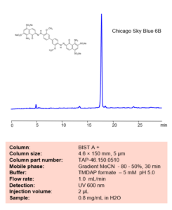 HPLC Method for Analysis of Chicago Sky Blue on BIST A+ Column by SIELC Technologies | SIELC ...