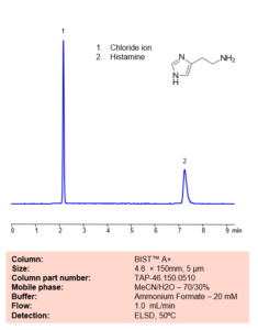 HPLC Method for Determination of Histamine on BIST A+ Column by SIELC Technologies | SIELC ...
