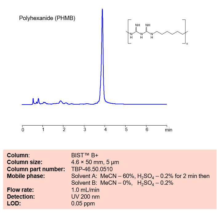 Polyhexanide PHMB SIELC Technologies Polyhexanide PHMB SIELC Technologies