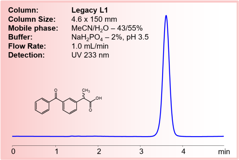 Legacy L1 | SIELC Technologies