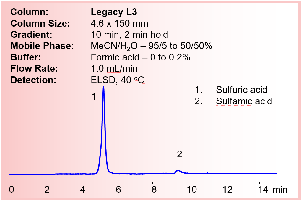 Legacy L3 | SIELC Technologies