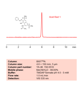 HPLC Method for Analysis of Acid Red 1 on BIST A Column | SIELC ...