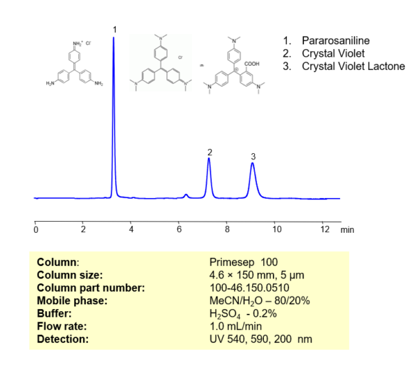 Crystal Violet | SIELC Technologies