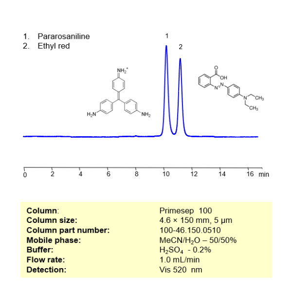 HPLC Method for Analysis of Pararosaniline and Ethyl Red on Primesep 100 Column | SIELC Technologies