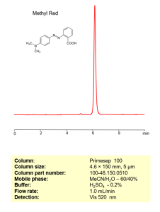 HPLC Method for Analysis of Methyl red on Primesep 100 Column | SIELC Technologies