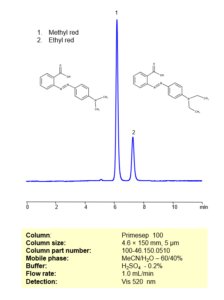 HPLC Method for Separation of Methyl Red and Ethyl Red on Primesep 100 Column | SIELC Technologies